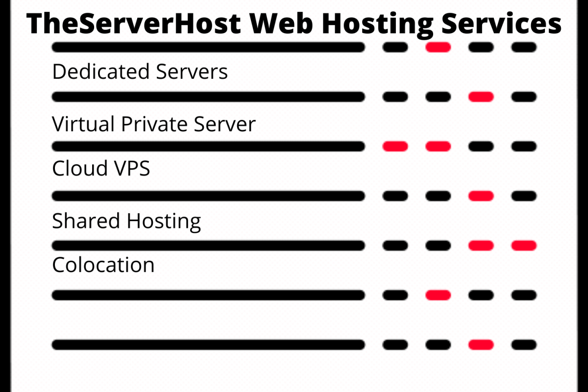 TheServerHost Web Hosting Services – Ananova